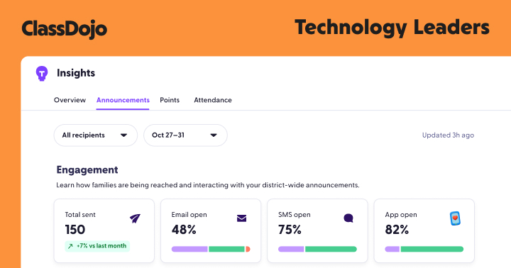 For Technology Leaders | ClassDojo